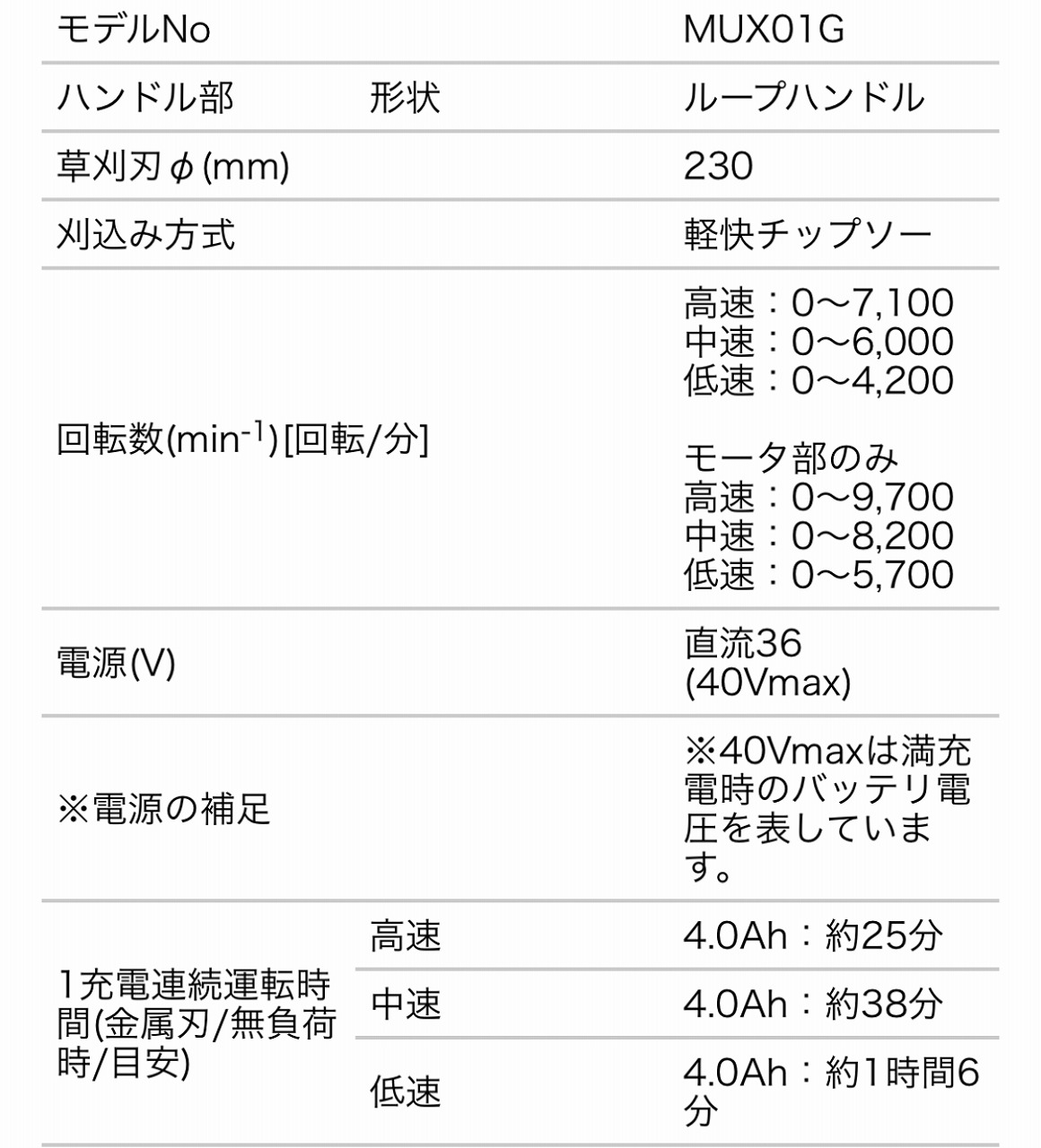草刈り機18Vか？40Vmaxか？使い比べたら「40Vmaxが圧倒的に優れていた」マキタスプリットモーター草刈機 | decoboco