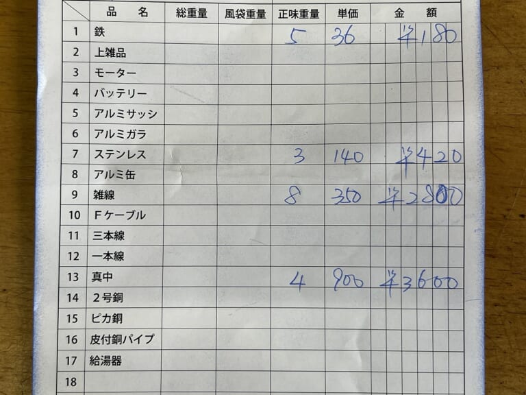 最近は？THE工場。進捗状況と徘徊日記(*´ω`*) | decoboco